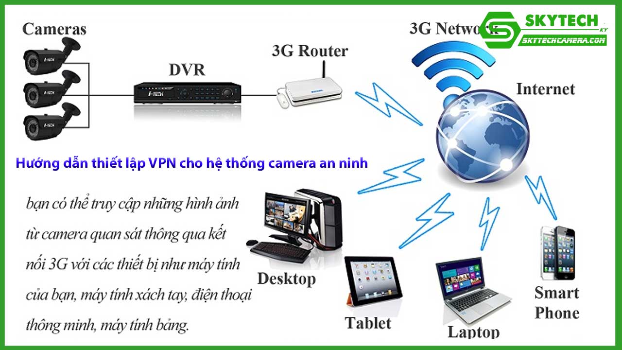 Hướng dẫn thiết lập VPN cho hệ thống camera an ninh